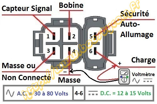 CDI racing SYM ORBIT 2 et SYM Crox
